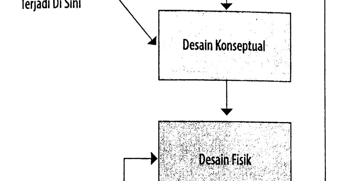BAB 17 DESAIN DATABASE MENGGUNAKAN MODEL DATA REA