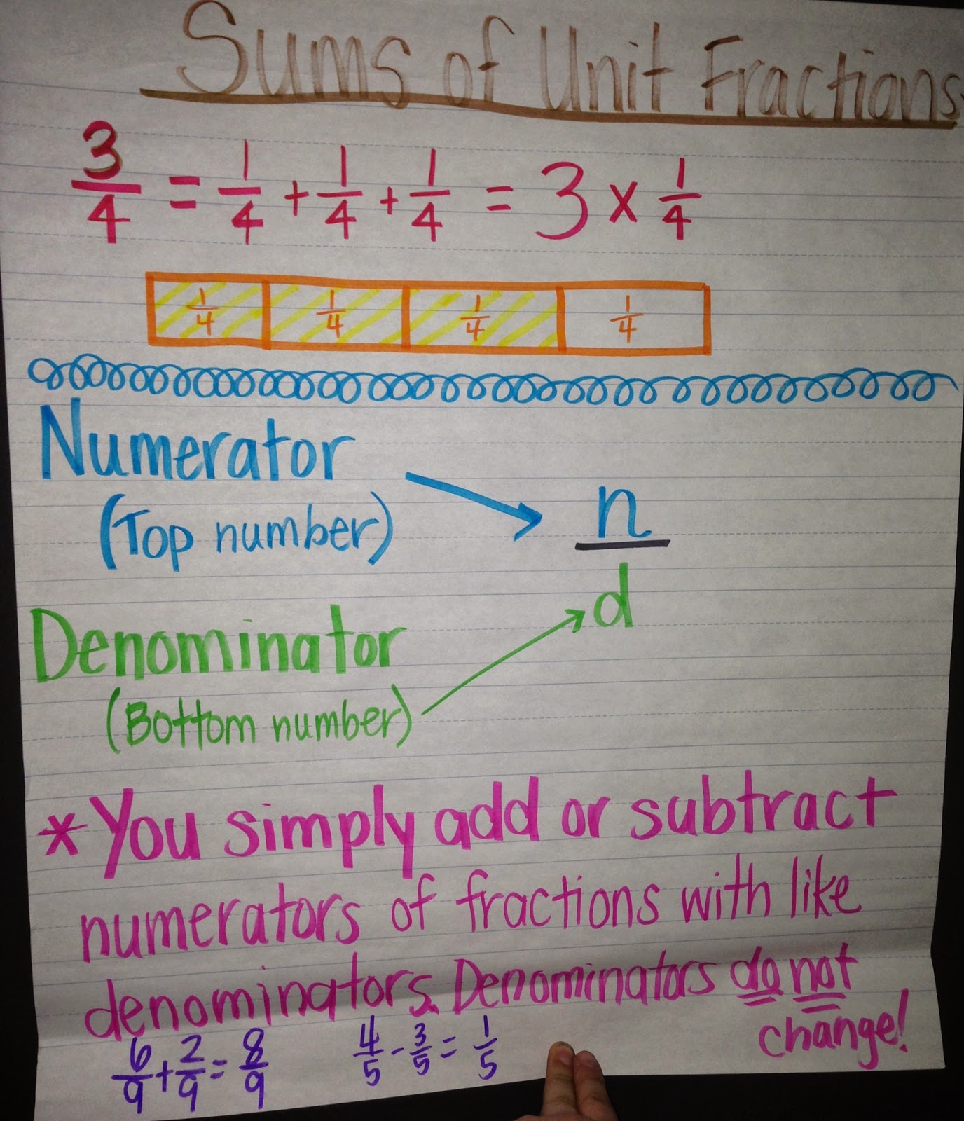 Mrs. Marienfeld's 4th Grade: UNIT 6: Fraction Concepts and Operations
