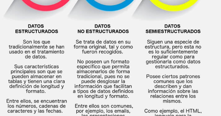 Educación con las TICs: BIG DATA: Tipos de Datos