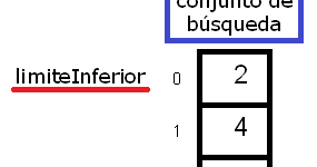 Fundamentos de programación: Como hacer una búsqueda binaria en arrays ...