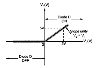 Series Negative Clipper Circuit