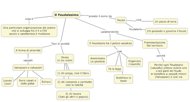 ScrivoQuindiPenso: La caduta dell'Impero carolingio e il Feudalesimo | mappa concettuale | storia