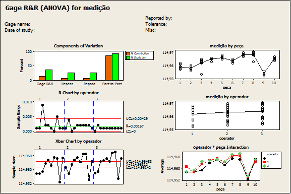 INSIGHTS DA QUALIDADE: Análise dos Sistemas de Medição - M.S.A.