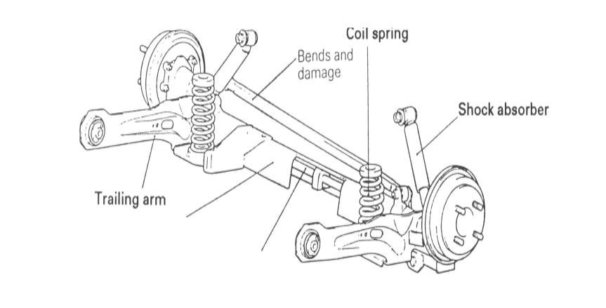 8 Car suspension system types