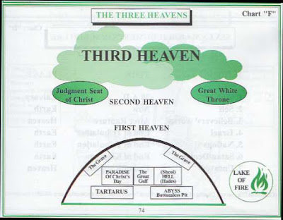 What is Heaven? Part 1- Abraham's Bosom and Paradise