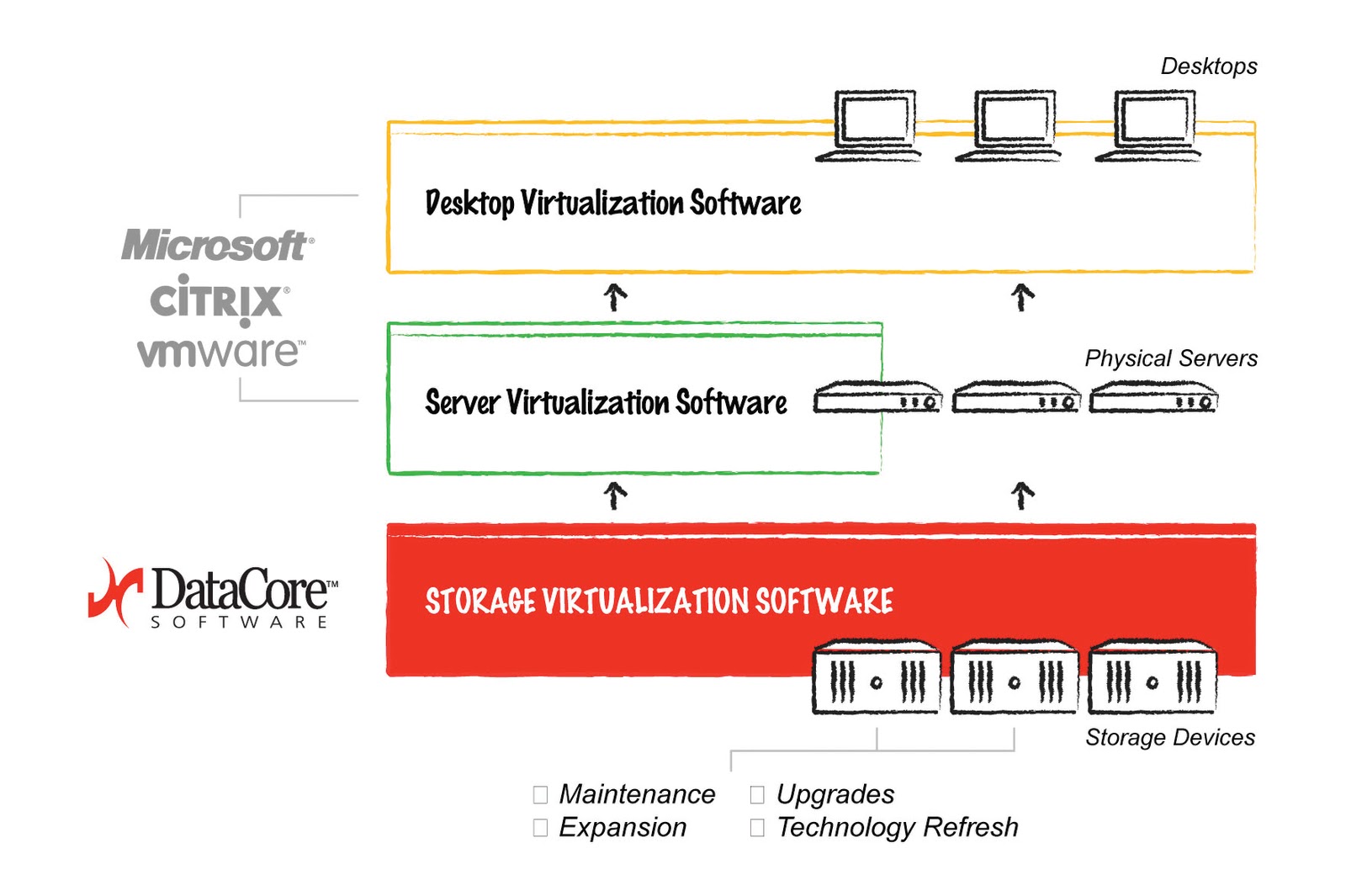 DataCore Software - Virtualisation du Stockage: George Teixeira donne ...