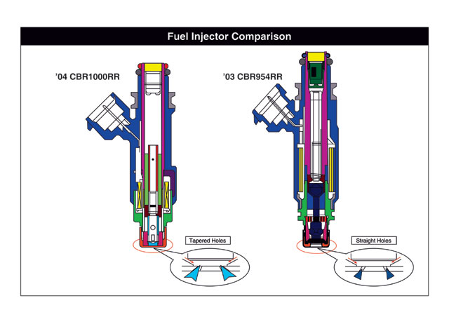 Fuel Injection di mobil dan motor bensin ~ more than a winner