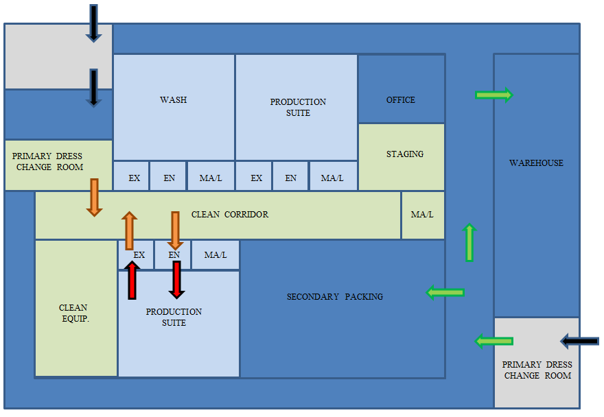 GOWNING PHILOSOPHIES : HIGH POTENT OSD FACILITIES