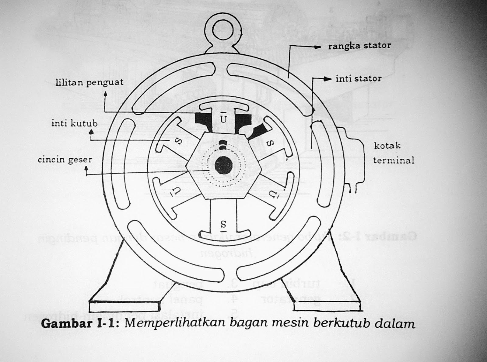 MESIN SINKRON (generator sinkron & motor sinkron)