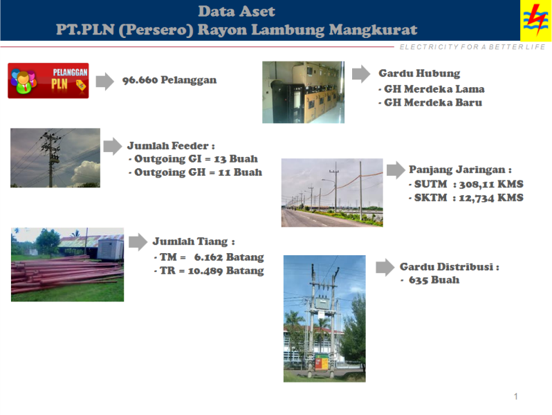 CAP PLN Rayon Lamang Banjarmasin: PROFIL PLN LAMANG