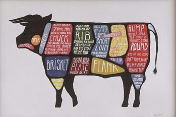 Where Does Your Beef Come From? | Creating a Family Cookbook Project