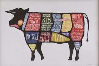 Where Does Your Beef Come From? | Creating a Family Cookbook Project