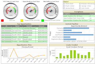 Apa sih yang dimaksud "Dashboard" dalam TI? | Blog CIO Indonesia