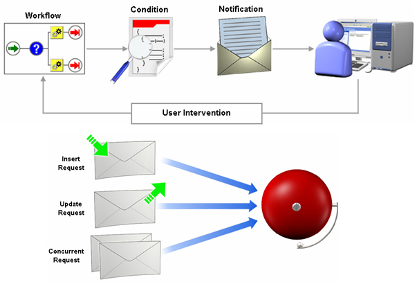 Bhaskar Reddy Oracle Applications: ALERTS IN ORACLE APPS