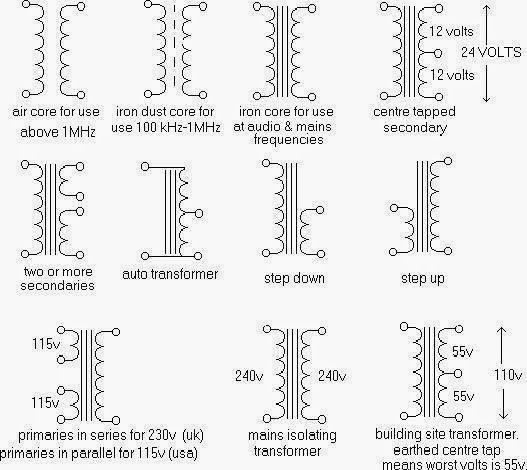 Electrical and Electronics Engineering: All types of Transformer