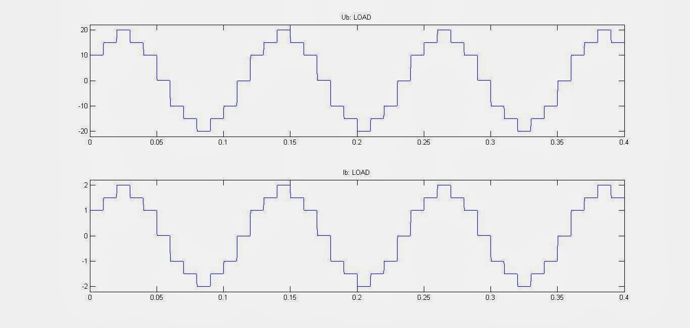 akt: Design of Seven step multi level inverter