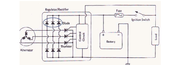 Cara Otomotif: Fungsi Dioda Pada Sepeda Motor