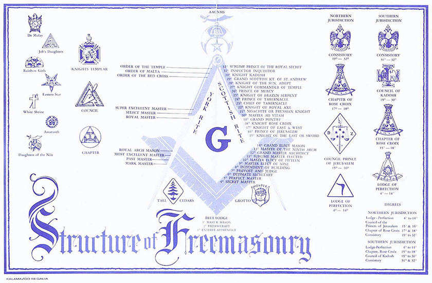 The God Press™: Freemasonry is Cannibalizing the Roman Catholic Church