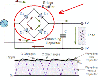 Pengertian Adaptor Fungsinya dan Jenis-jenisnya - Technodand