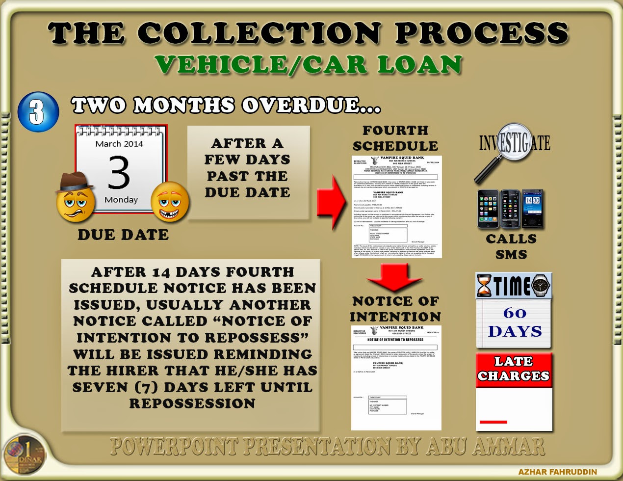 Debt Tales: The Bank And You: Legal Action Procedures - Hire Purchase ...