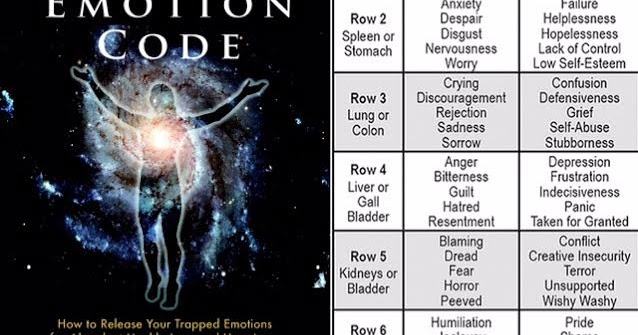 Emotion Code