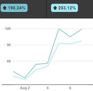IT'S EASY TO ENABLE RICH PINS - Cresting The Hill