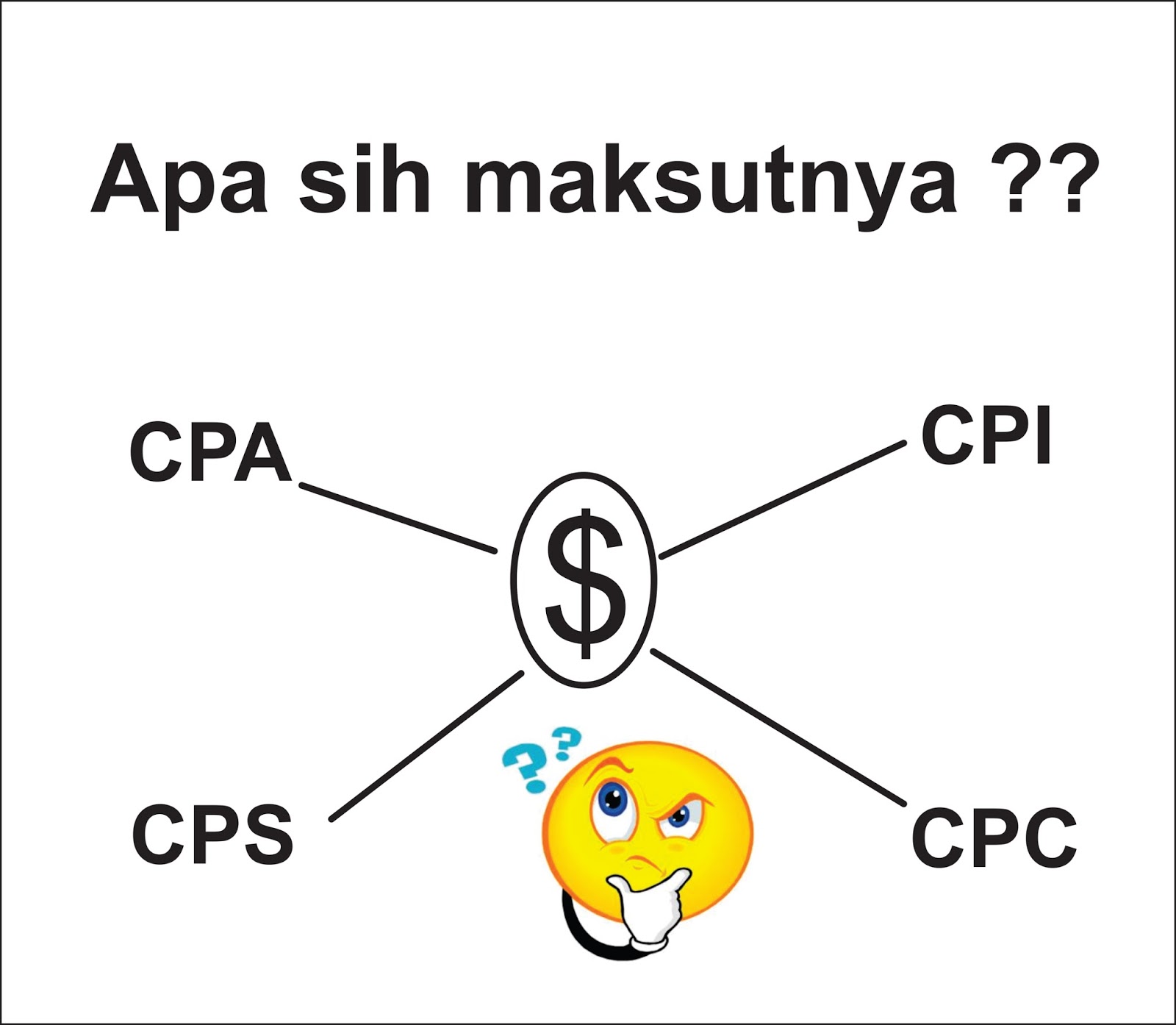 Memahami Apa Yang dimaksud CPA, CPI, CPC dan CPS Untuk Mendapatkan Uang ...