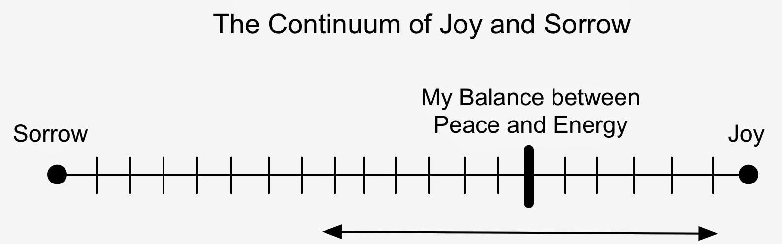 Paradoxical Parenting: Joy