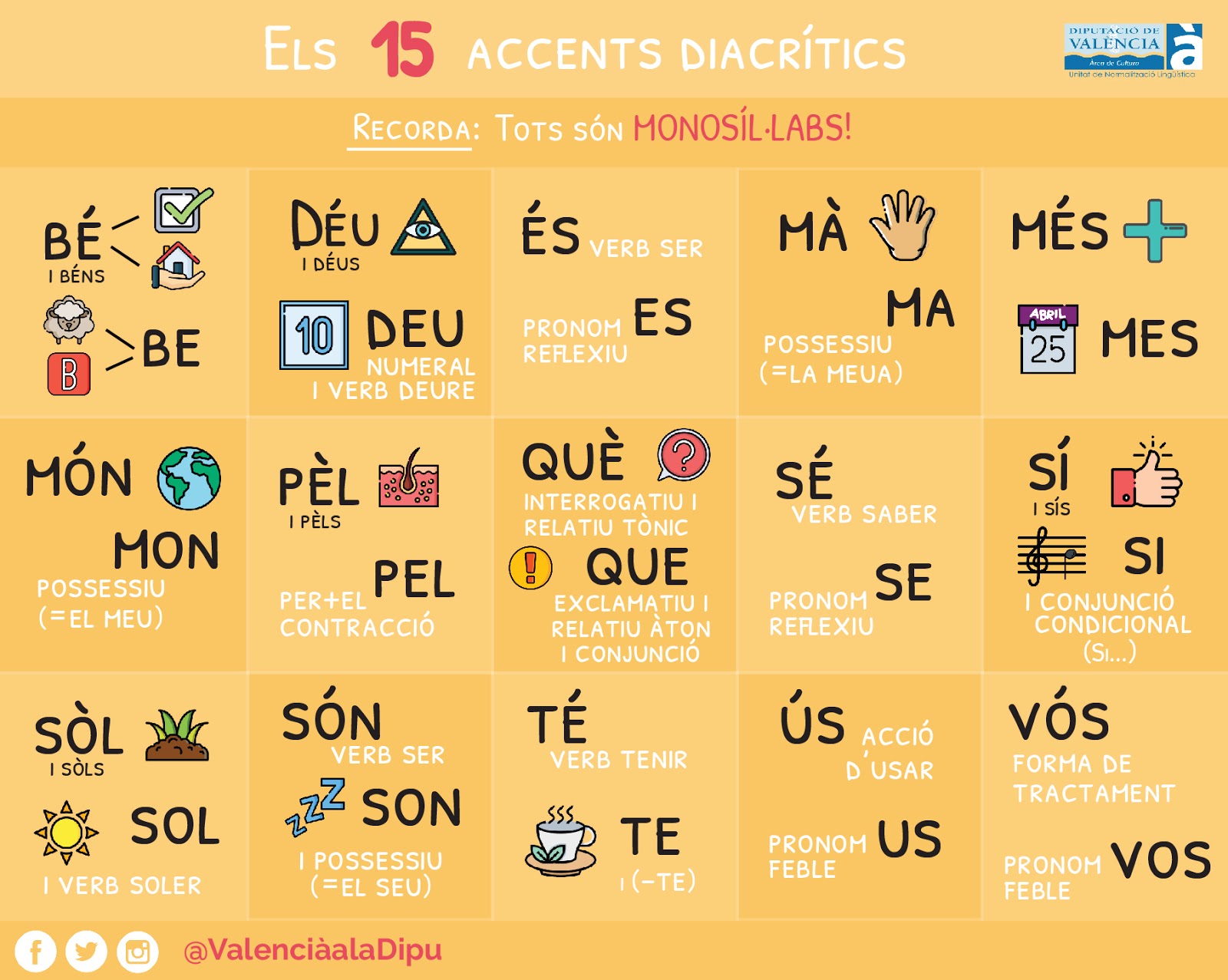 Treballem la llengua i literatura catalanes: Adéu o adeu? L'accent diacrític en els compostos ...