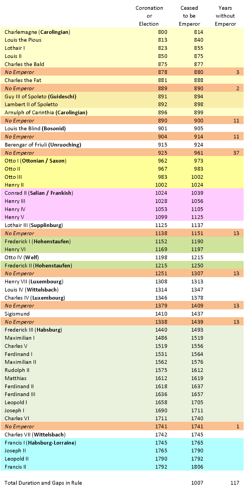 Ghulf Genes: The Other Great Institution: The HRE
