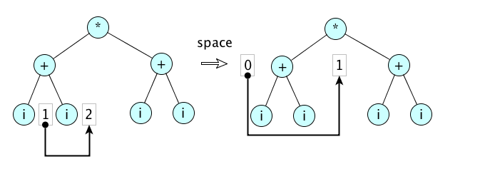 Source Phile: Direct manipulation of abstract syntax trees part 1 ...