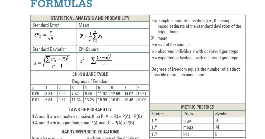 Mrs. Strong's AP Biology: AP Biology Formula Sheet