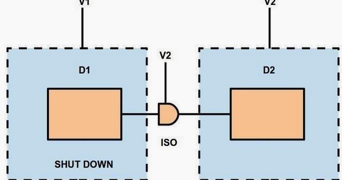Mantra VLSI : Low Power Techniques