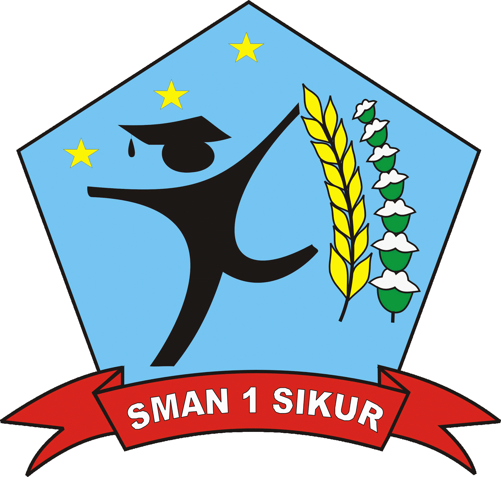 SMA NEGERI 1 SIKUR: KESISWAAN