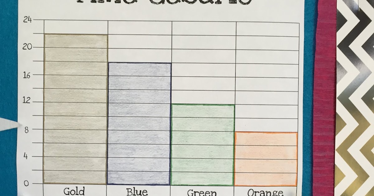 Teaching in Pantoufles: True Colors - Getting to Know Your Students