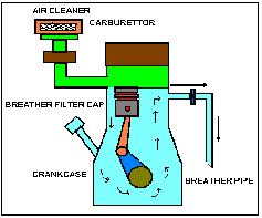 EduFirm: Crankcase Ventilation