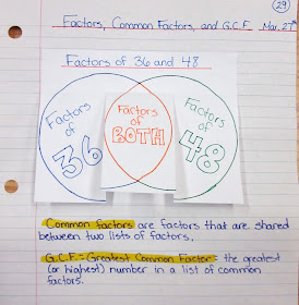 RUNDE'S ROOM: Math Journal Sundays - Factors and Multiples