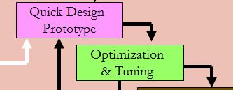 Makalah Metode Pengembangan Prototype (RPL) | Knowledge