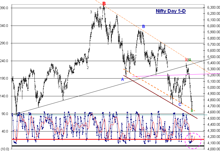 Trade essentials: BEARISH SHARK PATTERN IN WEEKLY CHART NOV 24