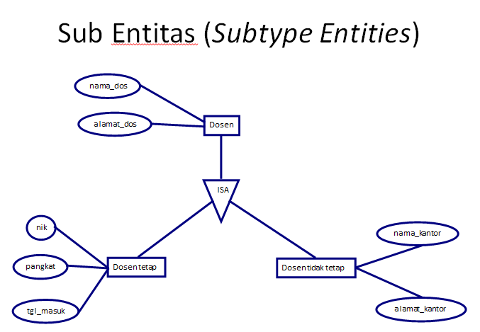 Refleksi Minggu ke lima