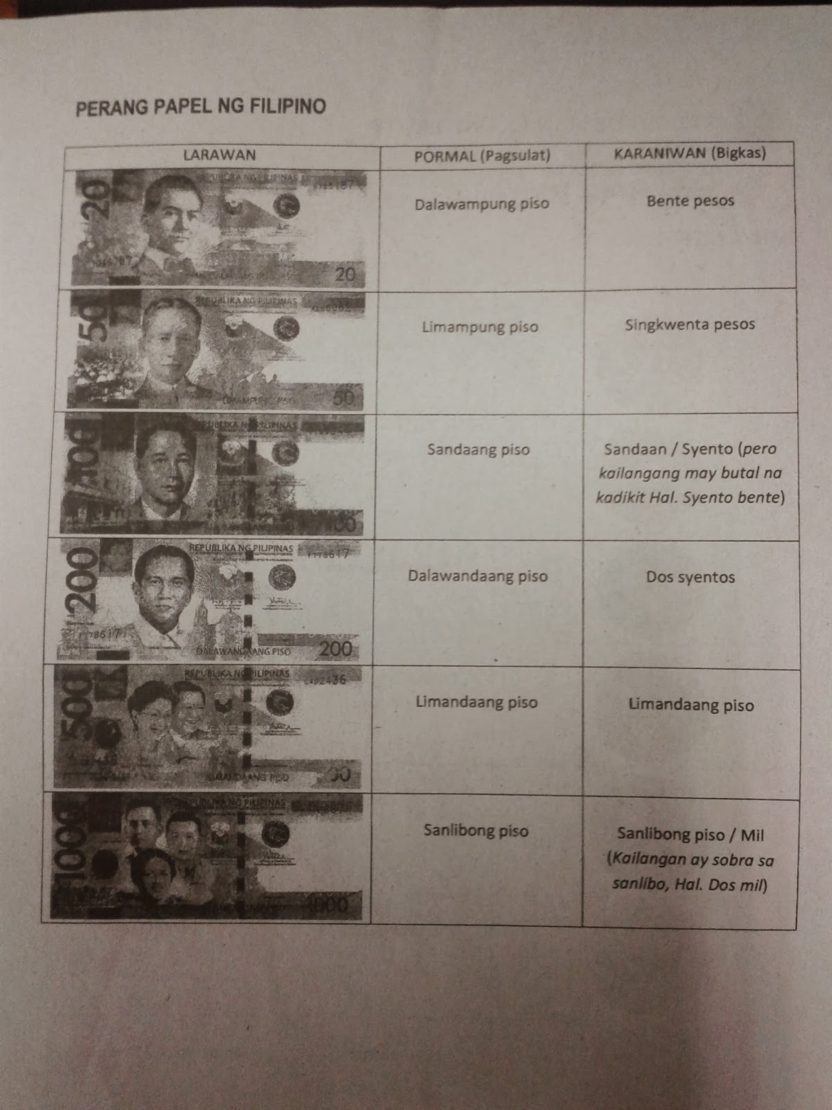 filipino 8: polyeto sa numero/bilang, pera, d-->r, ng-->n/m