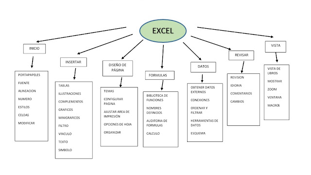 TECNO-INFORMATICA: GENERALIDADES EXCEL