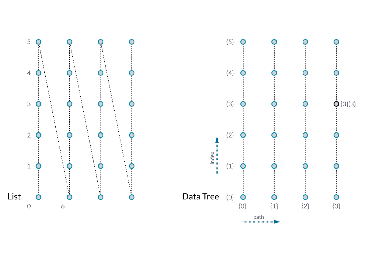 Mutation Education Lab: Essentials for Computational Geometry & Data Management