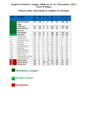 Rider Pack: English Premier League Table