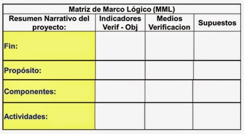 El Sistema de Marco Lógico (SML) y realizar LA MATRIZ DEL MARCO LOGICO MML DE UN PROYECTO: El ...