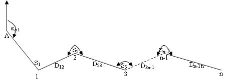 .: jenis jenis poligon terbuka dan aplikasinya