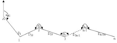 .: jenis jenis poligon terbuka dan aplikasinya