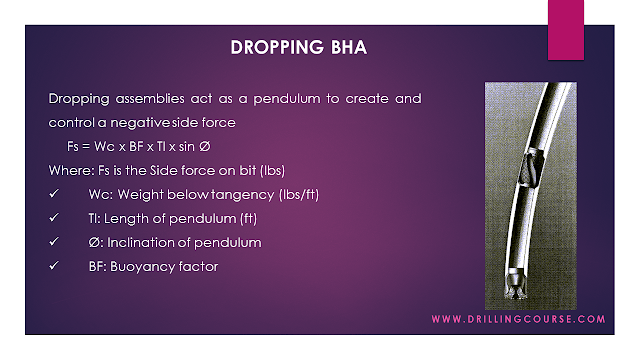Presentation: Introduction to Bottom Hole Assembly - BHA- | Drilling Course