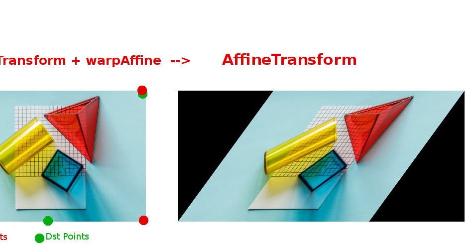 OpenCV : Affine Transformation | warpAffine Example - sCode