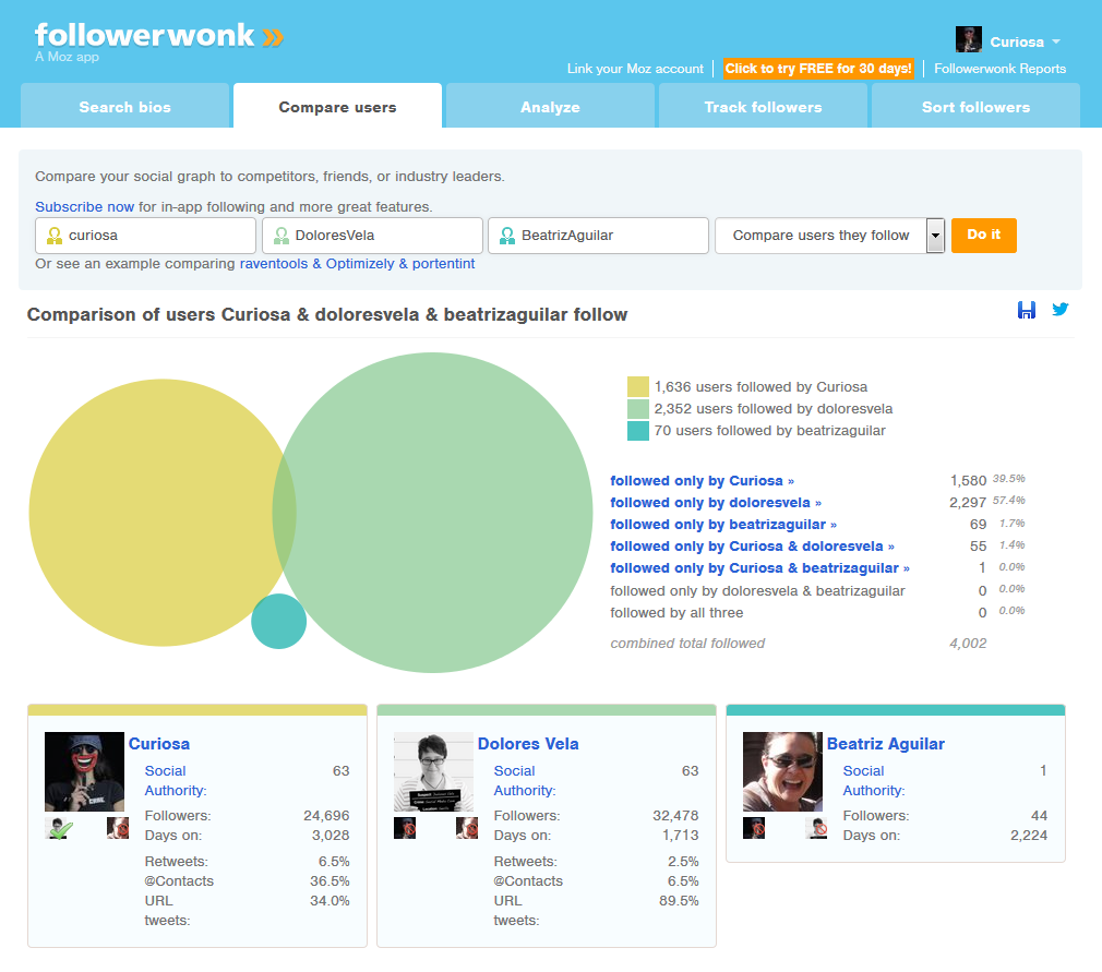 Analiza tu comunidad en Twitter con Followerwonk ~ Curioseando